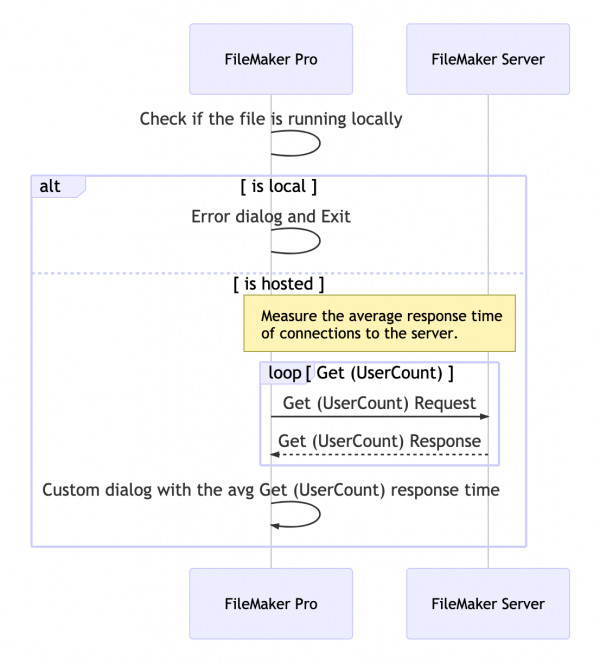 Detecting Connection Latency - AppWorks