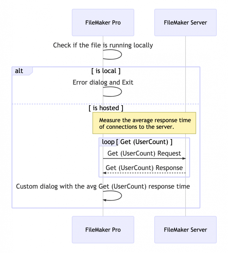 Detecting Connection Latency - AppWorks